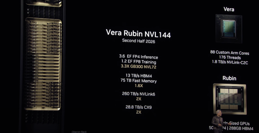 Nvidia發表Blackwell Ultra加速AI推理，釋出首個人形機器人開發的開放式基礎模型 | iThome